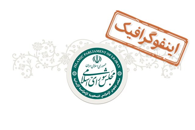 اینفوگرافیک مهمترین قوانین مصوب مجلس یازدهم چیست؟ ایسنا